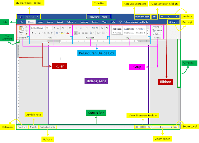Sejarah Awal Microsoft Word - PAKAR TUTORIAL