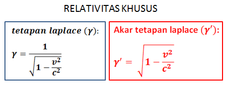 10+ soal RELATIVITAS KHUSUS dan pembahasan - fisika