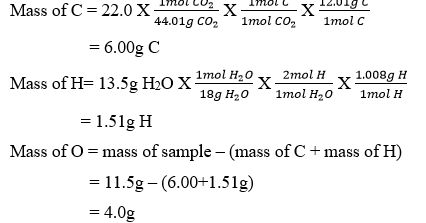 Chemistry Explained: Determination of empirical formulas
