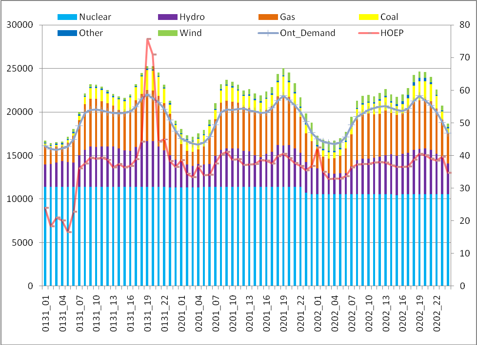 Supply And Demand Graph Of Gas at Wayne Tisdale blog