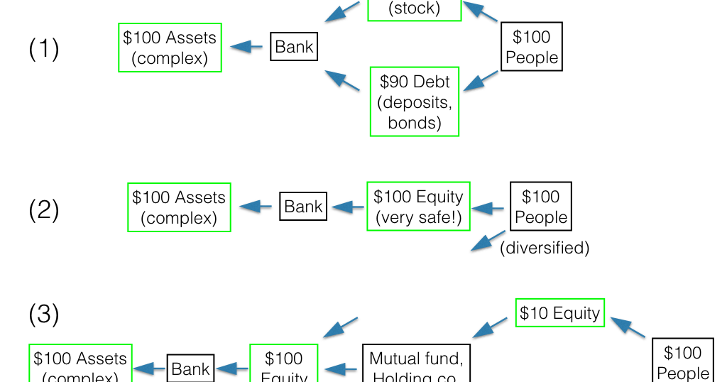 The Grumpy Economist: Equity-financed banking
