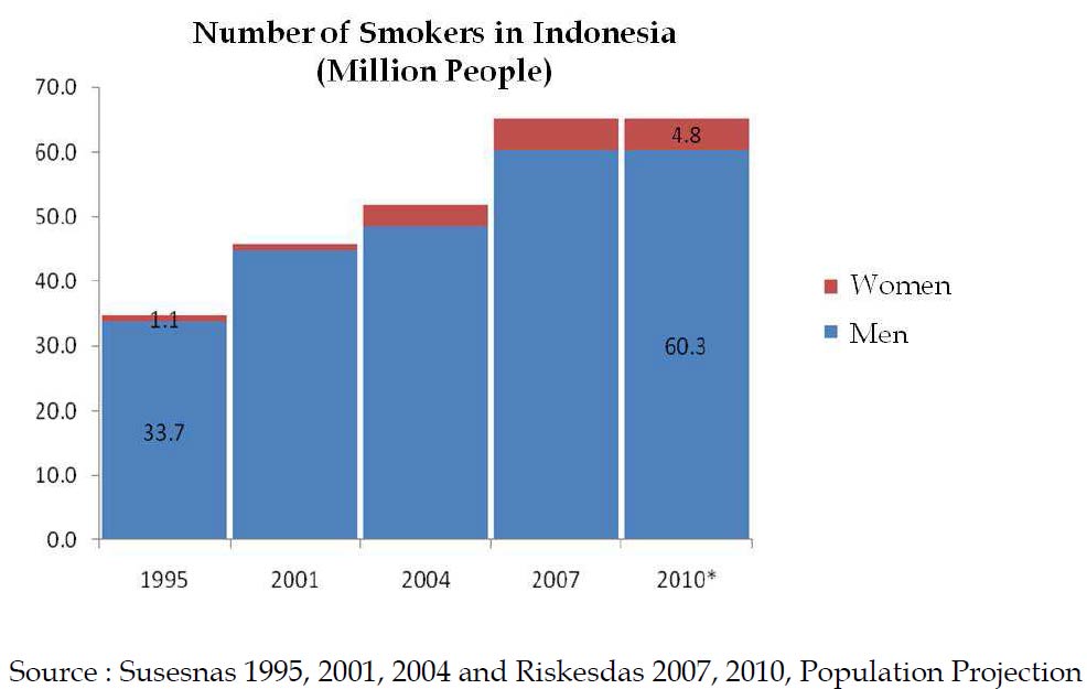 Data Industri: Inilah Penguasa Industri Rokok di Indonesia