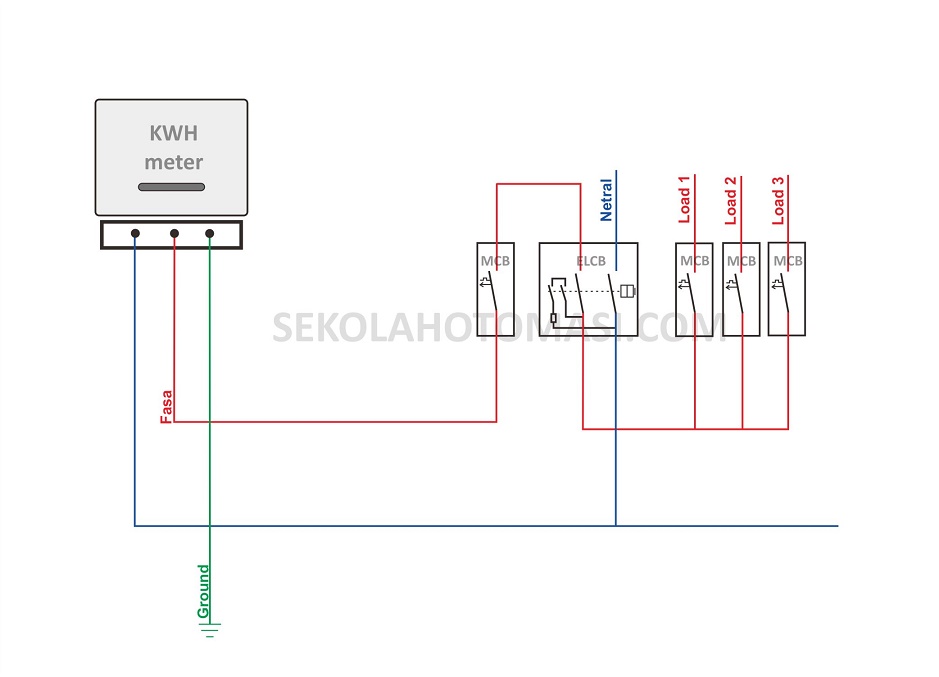 Pemasangan dan Cara Kerja GPAS atau ELCB - Dunia Elektro