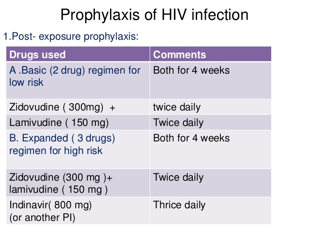 PROPHYLACTIC DRUGS FOR HIV