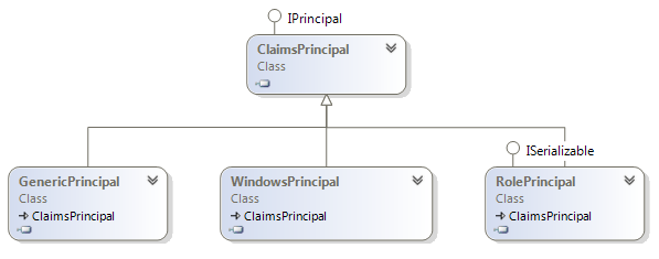 Muhammad Shujaat Siddiqi: First Claims Aware Application - Windows ...