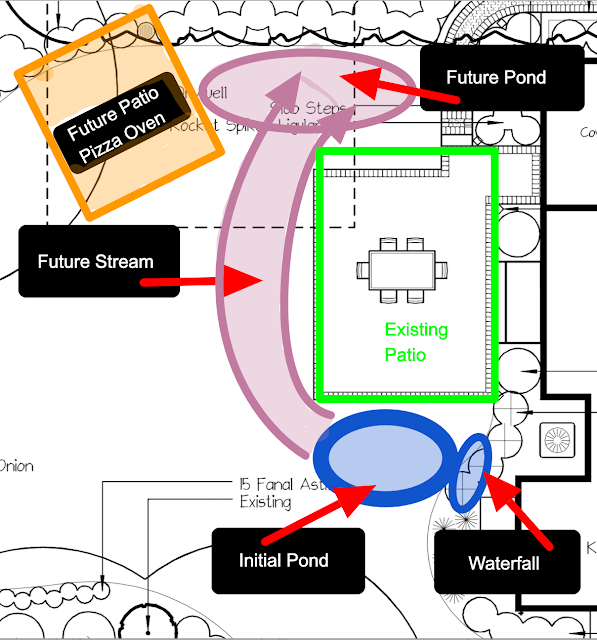 Patio Adjacent Pond Location - Backyard Dreaming