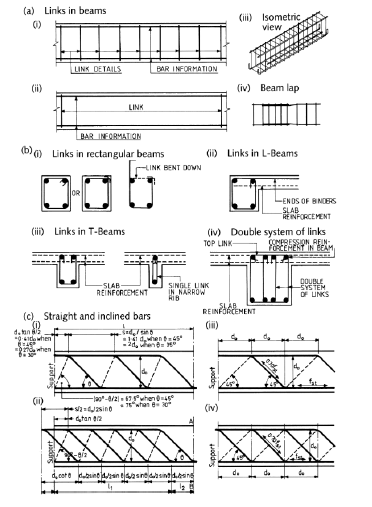 Reinforcement Detailing of Reinforced Concrete Structures - civilengineer friend