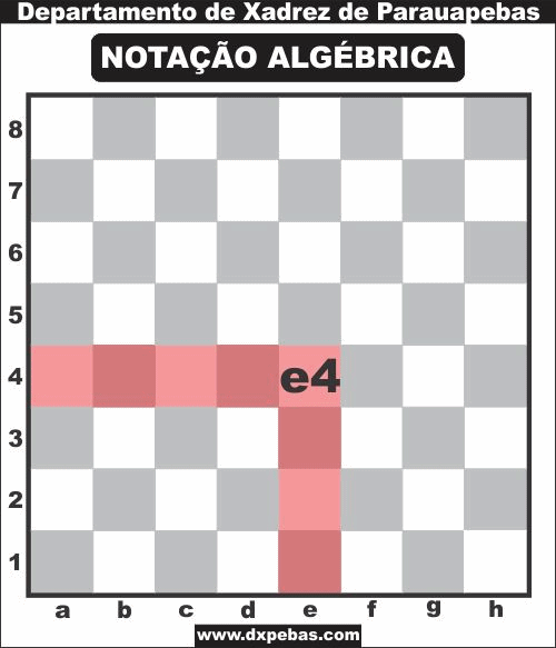 DEPARTAMENTO DE XADREZ PARAUAPEBAS: Como anotar partida de xadrez