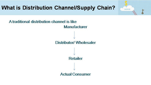 How to Build Supply Chain: Set-up a Distribution Channel?