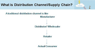 How to Build Supply Chain: Set-up a Distribution Channel?
