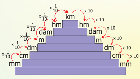 Matematika Perbandingan Dua Besaran yang Berbeda Pemecahan Masalah