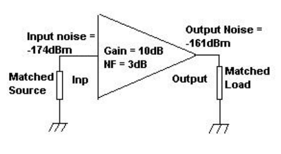 [Circuit] Noise Factor & Noise Figure