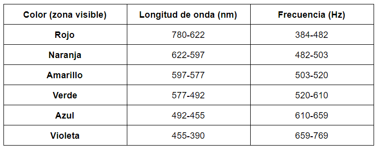 ROLscience: Energía radiante