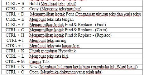fungsi fungsi control pada keyboard komputer dan laptop: fungsi control ...