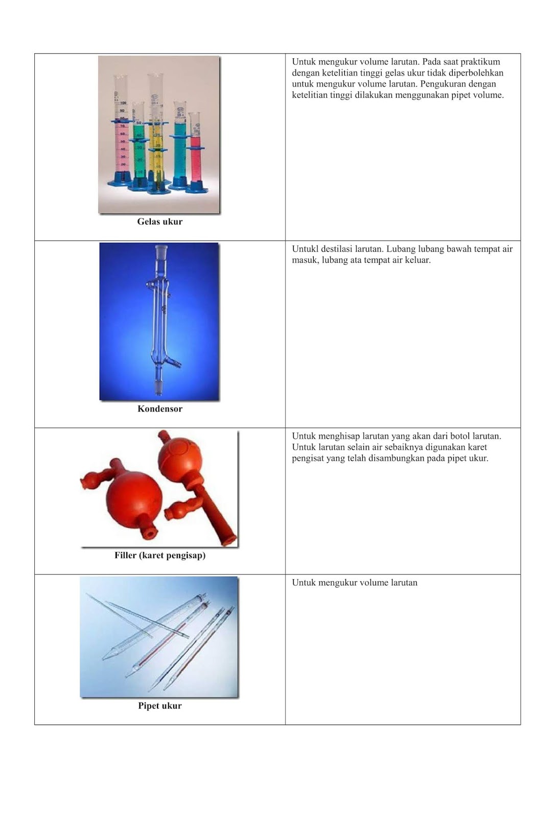 DOWNLOAD DAFTAR NAMA ALAT LABORATORIUM LENGKAP BESERTA GAMBAR DAN FUNGSINYA