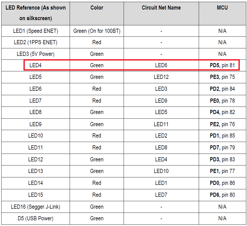 Renesas RX63N YRDKRX63N: PRACTICA # 7 INTERRUPCIÓN EXTERNA (IRQx)