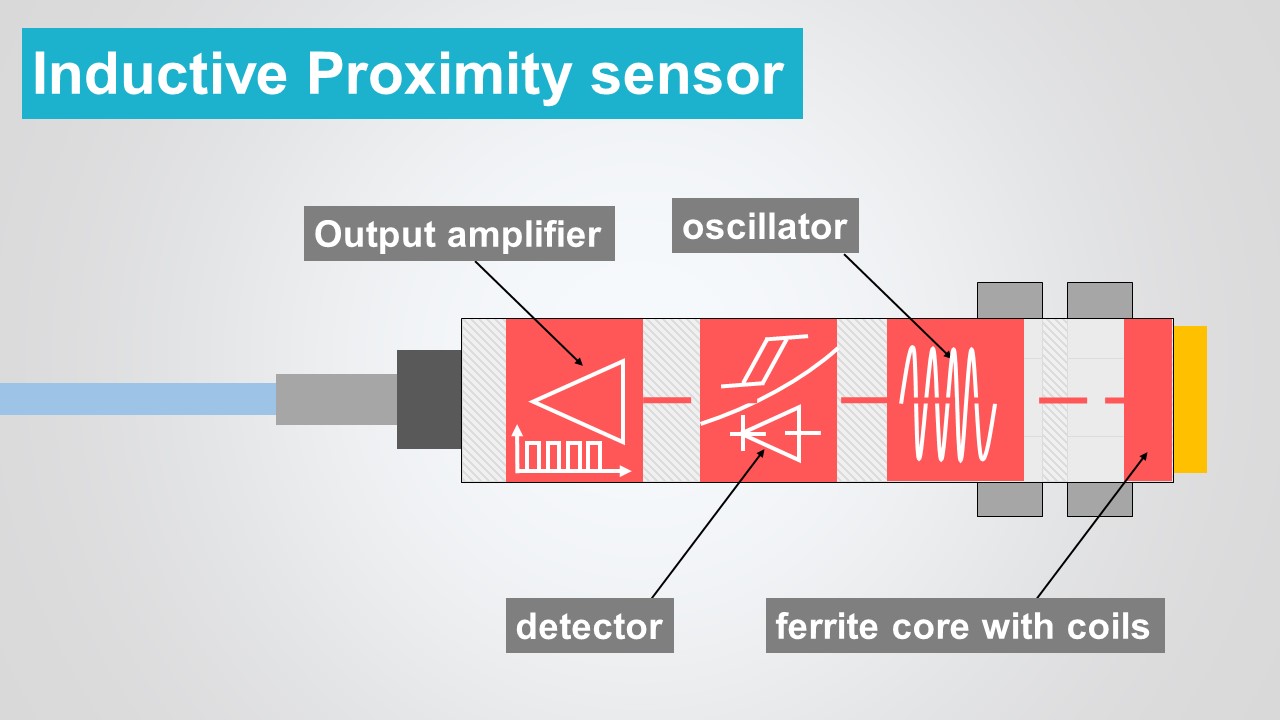 Proximity sensors