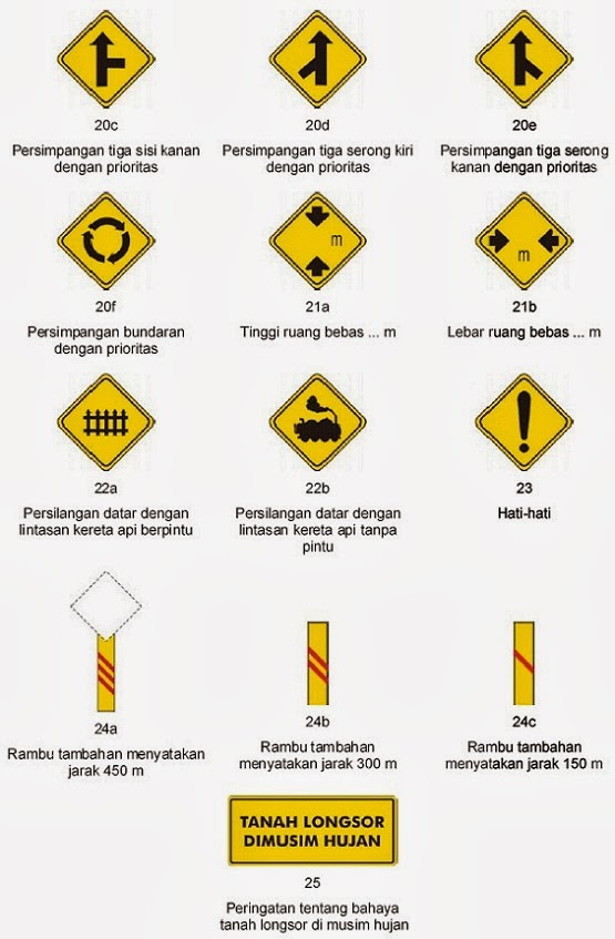 Road Safety Knowledge: Mari Mengenali Rambu-Rambu Lalu Lintas