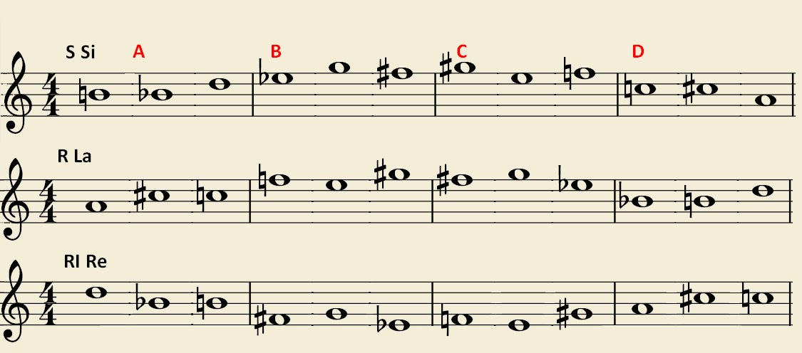 Un poco de todo: Cómo analizar una pieza musical atonal