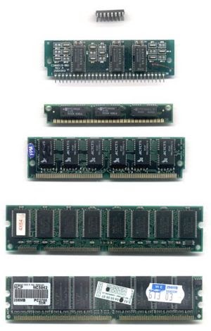 Random Access Memory (RAM) - The Development, Type, and Function ...