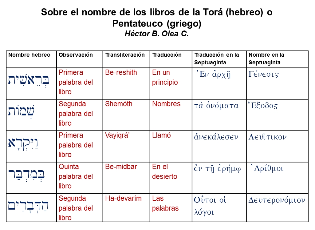 Estudios bíblicos y teológicos académicos: Cursos online de hebreo y ...