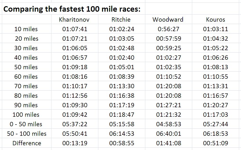 UltraStu - Millsy's Memories and Mutterings about Trail Running ...