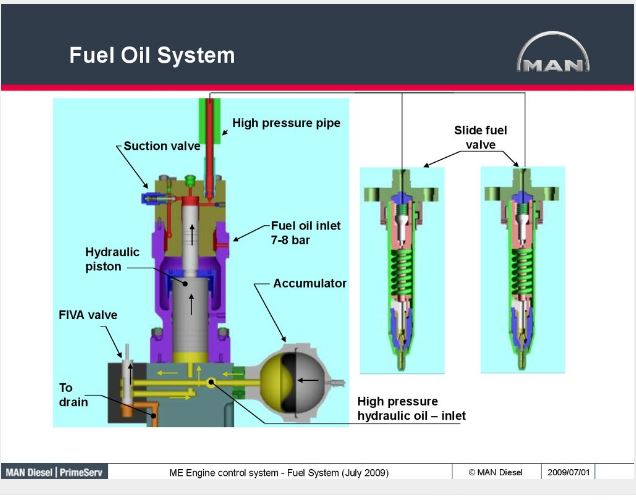 Mitochondria of the Ship: FIVA(FUEL INJECTION VALVE ACTUATION)