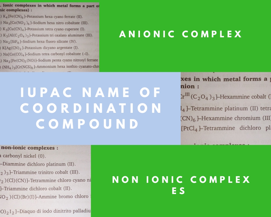 [100+Rules]IUPAC Nomenclature of coordination compounds examples