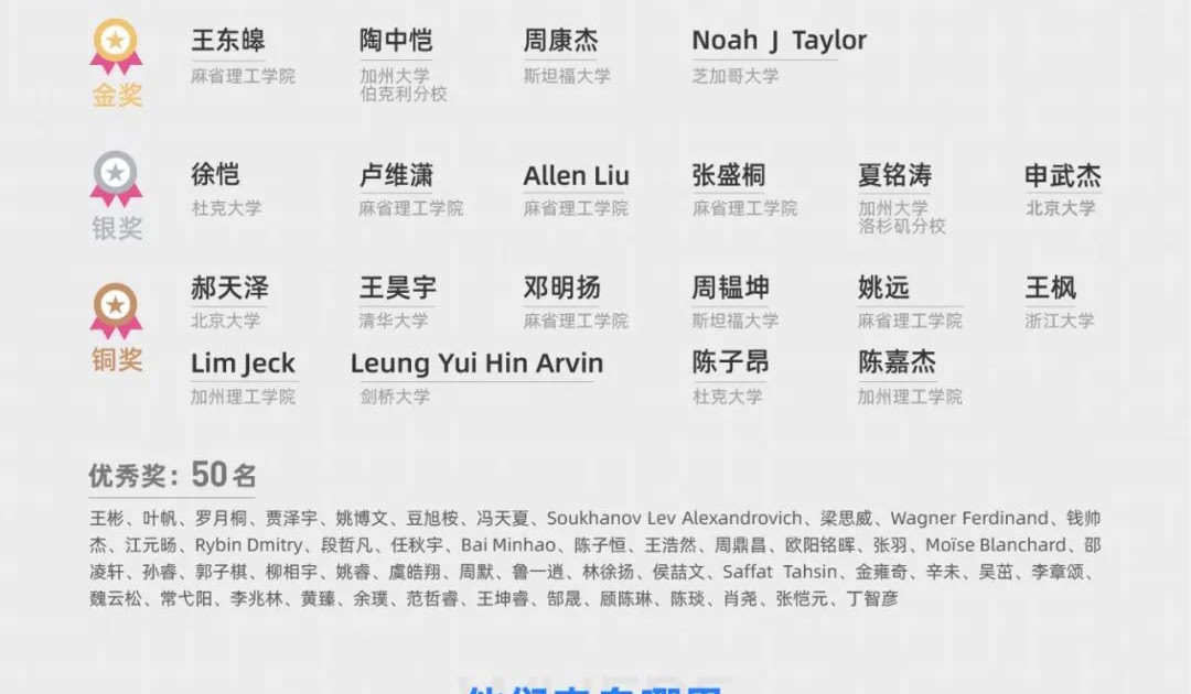 Welcome All 2021 Alibaba Global Math Competition Results welcome-all-2021-alibaba-global-math-competition-results