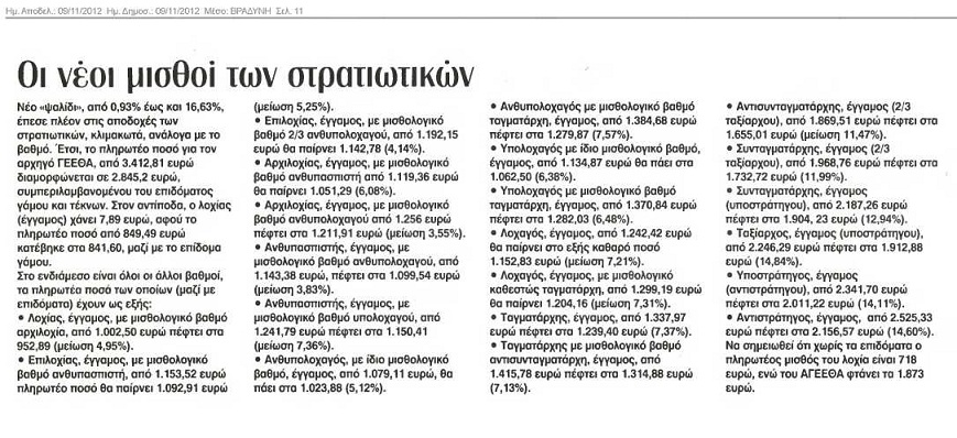 ΟΙ ΜΕΙΩΣΕΙΣ ΚΑΙ ΟΙ ΝΕΟΙ ΜΙΣΘΟΙ ΠΙΝΑΚΕΣ - ΣΤΡΑΤΙΩΤΙΚΑ ΘΕΜΑΤΑ... ΕΠ ΩΜΟΥ