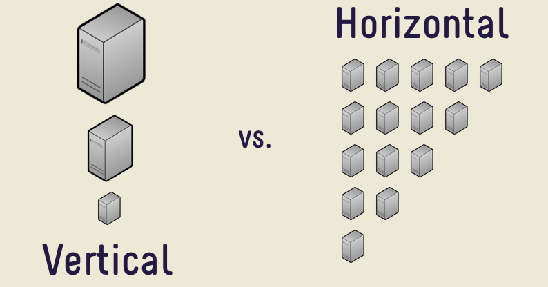 Horizontal vs Vertical Scaling