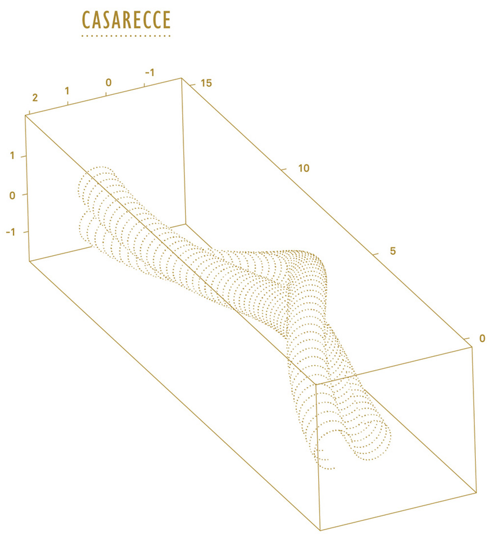Gastronomista: Noodle Mapping