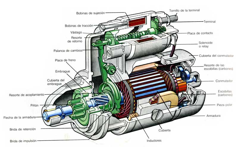 JAC Principios de Electronica: MOTORES AC, DC Y UNIVERSALES.