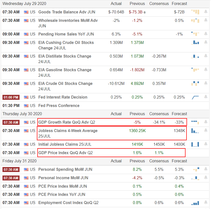 Jesse's Café Américain: Stocks and Precious Metals Charts - FOMC Does ...