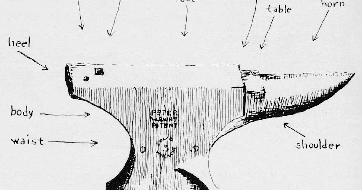 Progress is fine, but it's gone on for too long.: Know your anvil parts