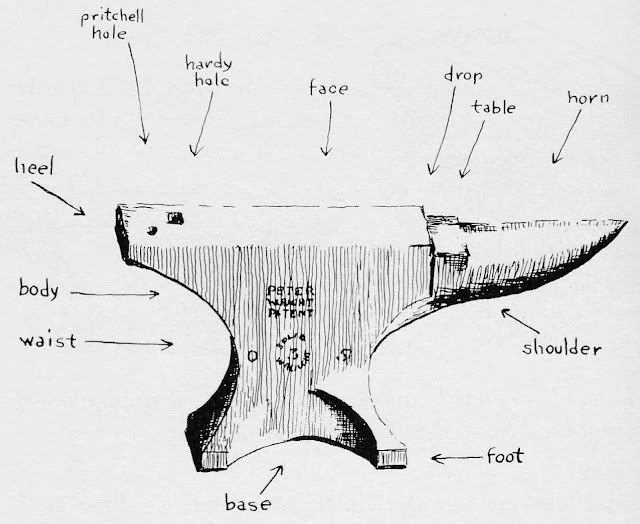 Progress is fine, but it's gone on for too long.: Know your anvil parts
