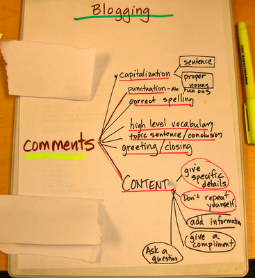 Mrs. Yollis' Classroom Blog: Quality Commenting :: Five Tips