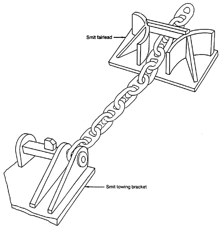 Marine Survey Practice: Surveyor Guide Notes for MODU Towing Arrangements.