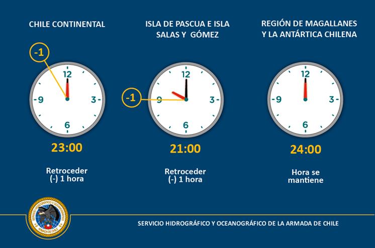 Cambio de Hora en Chile: El sábado 3 de abril comienza el horario de invierno.