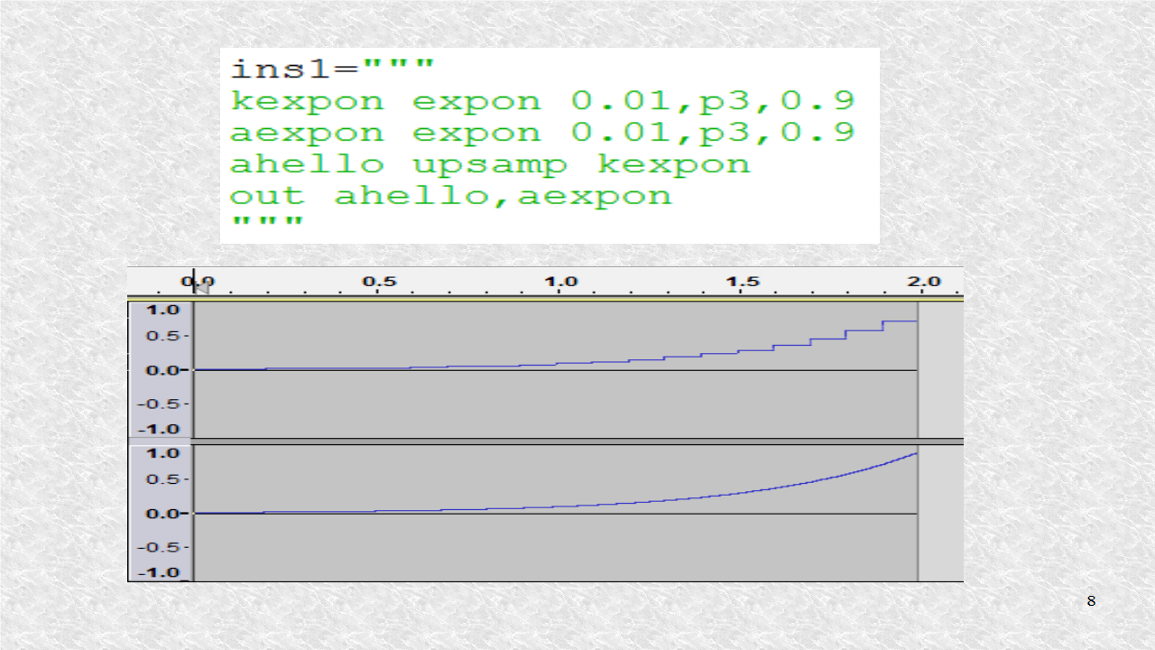 Audio Programming In Python 18 Envelope Csound Opcodes