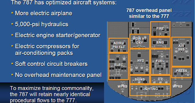 AVIONIC SYSTEMS: BOEING 787