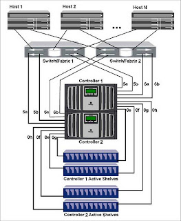 Network Appliance: NetApp architecture