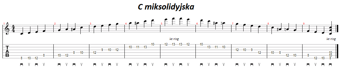 GuitarMagz - blog gitarowy - ciekawostki, poradniki, artykuły: Skale ...