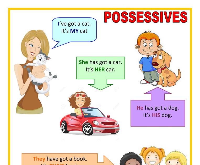 YEAR 2 CLASS BLOG: ENGLISH- POSSESSIVE ADJECTIVES