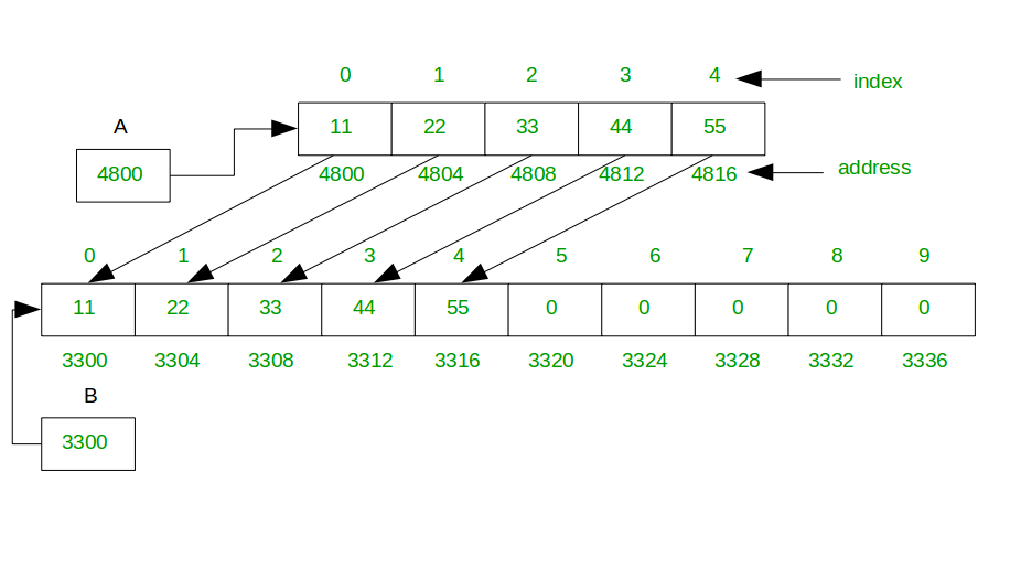 Array In Java Array In Java