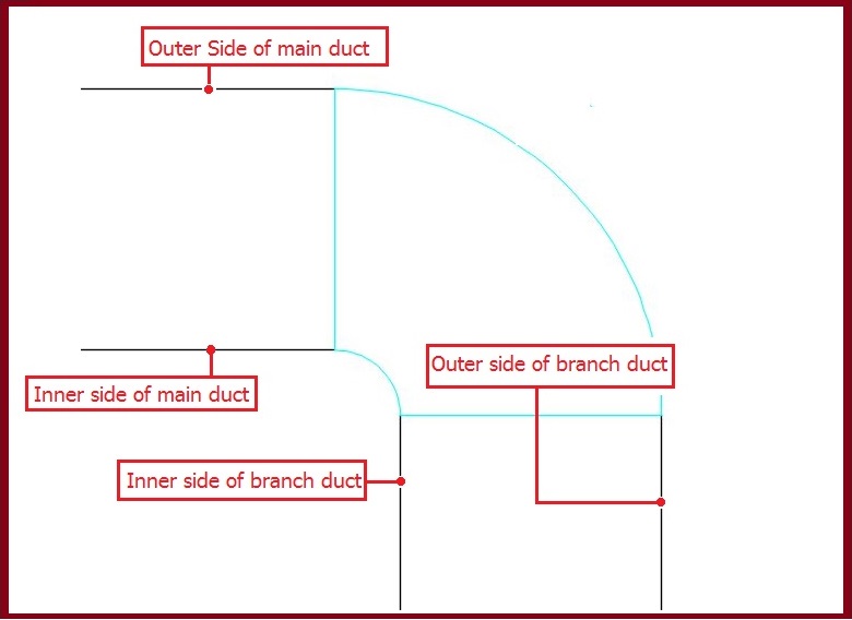 How to Draw Elbows in HVAC Ducts - Lena Web Solutions