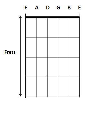Guitar String Names - How to Play Guitar Chords