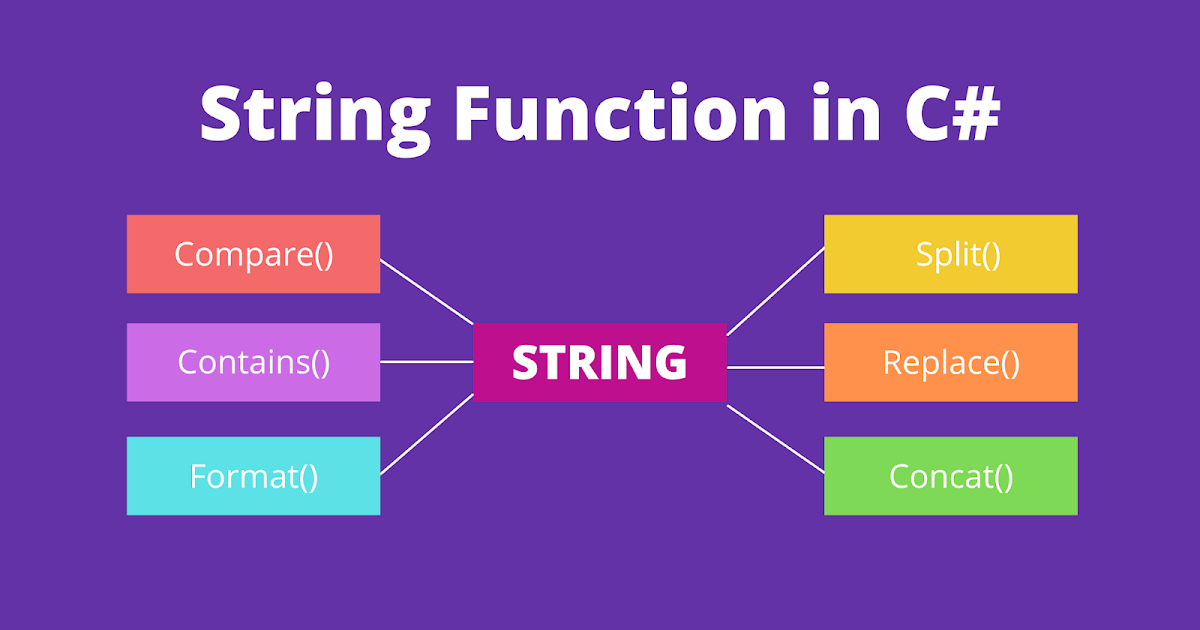 String functions in c#
