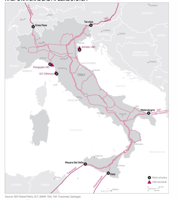 Profit Hunting: SNAM - Italian Gas Transmission