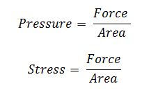 INSTRUMENTATION IN A NUTSHELL: Pressure vs Stress - A Comparison